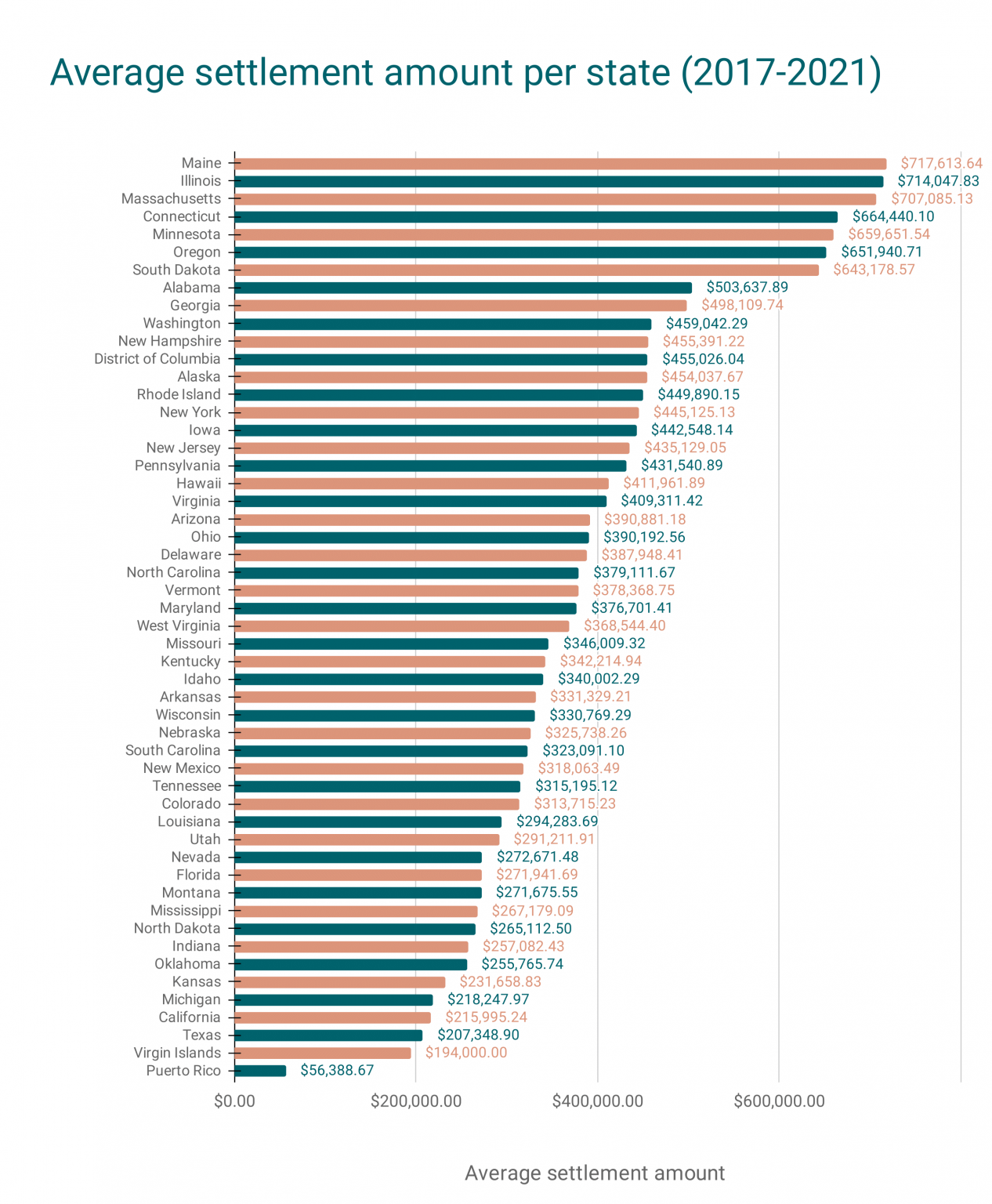 US Medical Malpractice Case Statistics - Knowledge Base - Justpoint